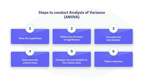 Image result for Analysis Using Analysis of Variance Anova