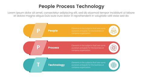 Image result for People Process Technology Framework