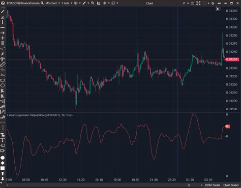 Image result for Linear Regression Slope