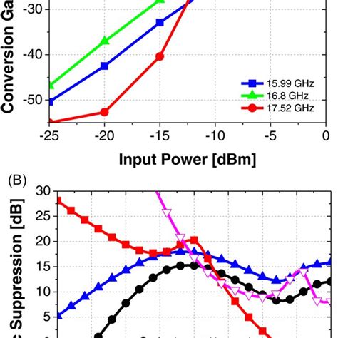 Image result for Frequency Multiplier MATLAB