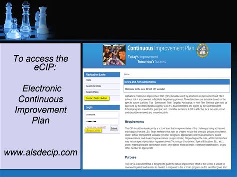 Image result for CIP Basics