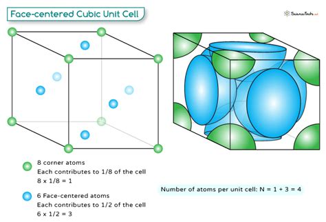 Image result for Volume of Unit Cell
