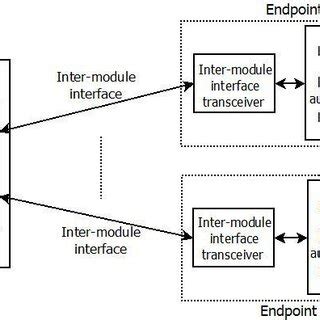 Image result for Distal Control Elements