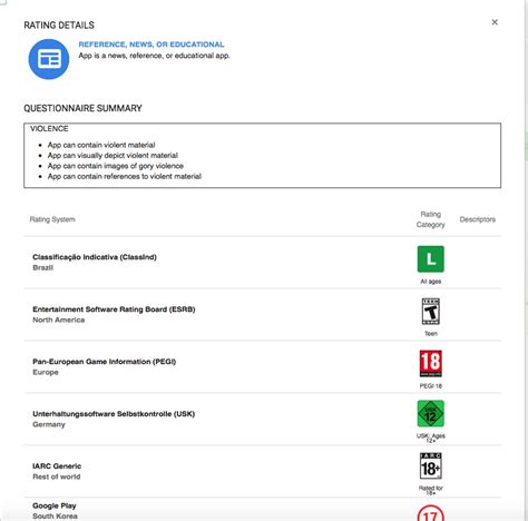 Image result for Publish an App Using PowerShell