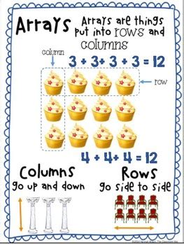 Image result for Array Anchor Chart