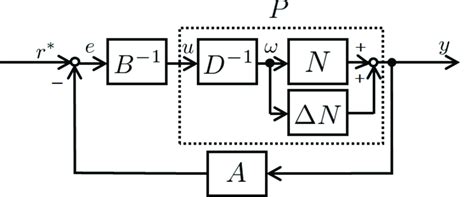 Image result for Nonlinear Control System