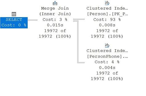 Image result for Merge Join SQL Query Plan