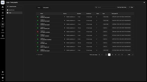 Image result for Task List Graph
