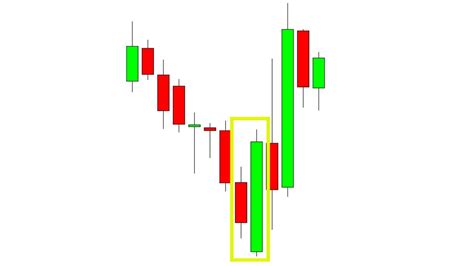 Image result for Reading Candlestick Patterns