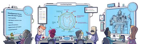 Image result for Core Banking Development