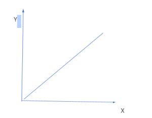 Image result for Direct Proportion Funny