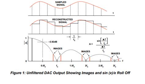 Image result for Sampling Rate