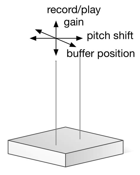 Image result for One String Set Up