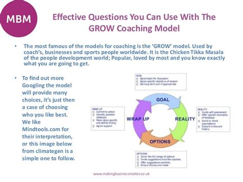 Image result for Grow Coaching Model Worksheet