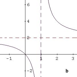 Image result for Rational Function Graph Examples