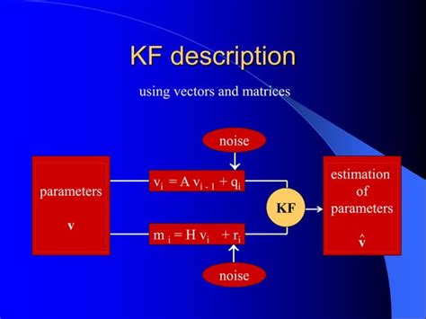 Image result for Kalman Filter PPT Example
