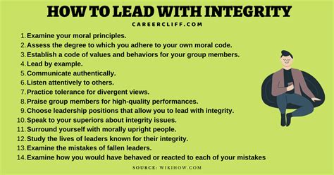 Image result for Integrity Examples