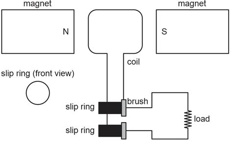 Image result for Alternating Current Generator