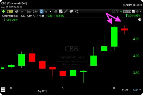 Image result for TC2000 Candlestick Patterns