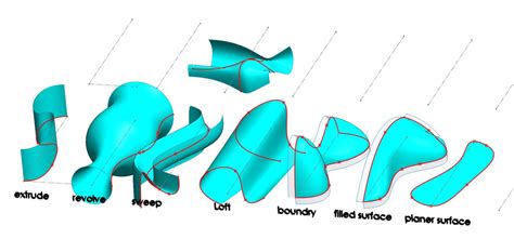 Image result for Surface Modeling Examples SolidWorks