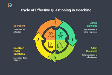 Image result for Grow Model Worksheet PDF