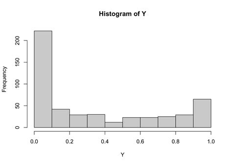 Image result for Logit Functional Form