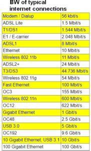Image result for Bandwidth Examples
