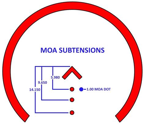 Image result for ACSS Reticle Explained