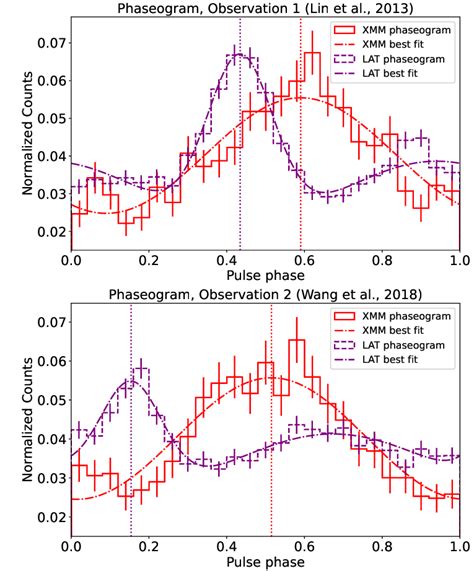Image result for Nephrogram Phase Timing