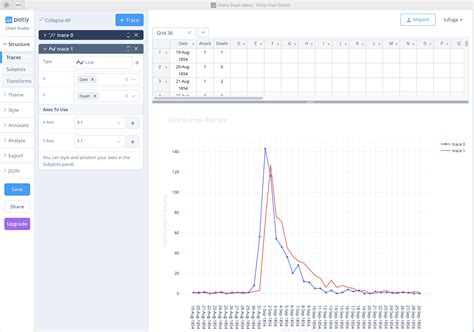 Image result for Plotly Data Visualization