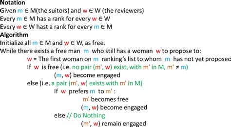 Image result for Gale-Shapley Algorithm Variations