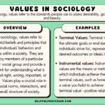 Image result for Social Values Examples