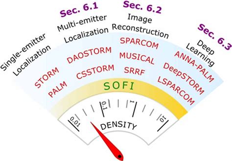 Image result for Algorithmic Approaches