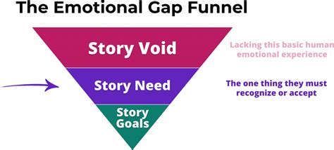 Image result for Creating Need