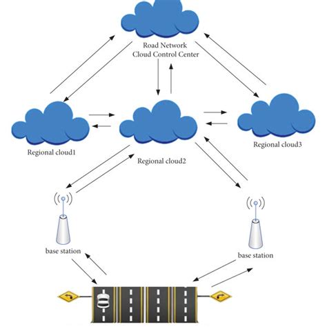 Image result for Traffic Pattern Structure Diagram
