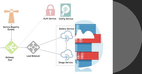 Image result for Infrastructure in Spring Boot