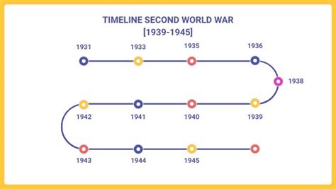 Image result for Lumen Learning WW2 Timeline