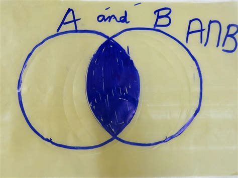 Image result for Intersection Set