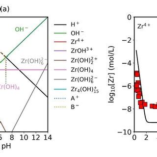 Image result for ZrO2 Precipitation