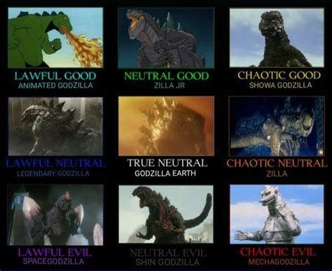Image result for Godzilla Types