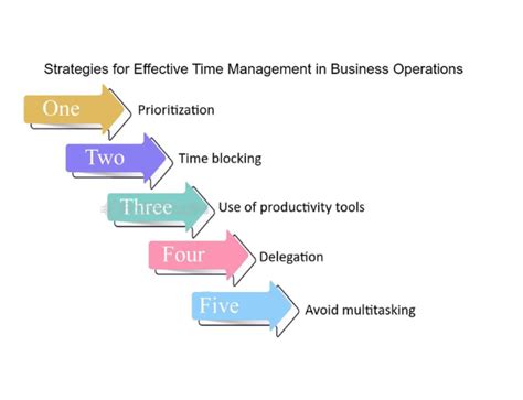 Image result for Effective Management Process