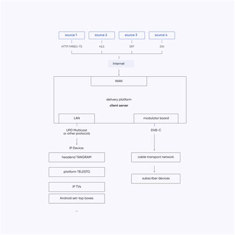 Image result for How Does Streaming TV Work