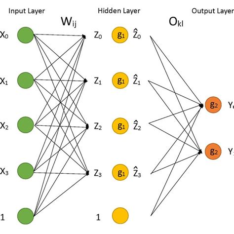 Image result for Perceptron Example