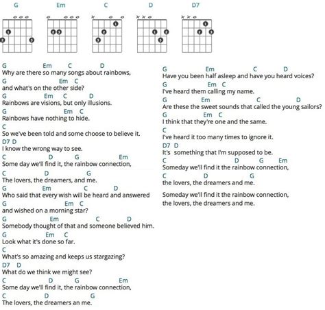 Image result for Rainbow Connection Banjo Chords