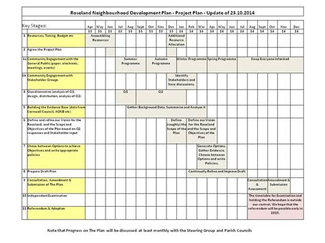 Image result for SW Development Project Plan