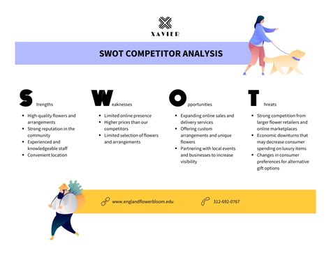 Image result for Product SWOT Analysis Example