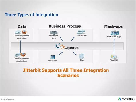 Image result for Autodesk PLM Tutorial