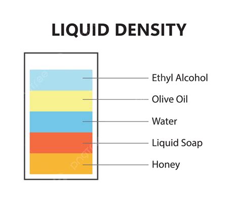 Image result for How to Check Liquid Density