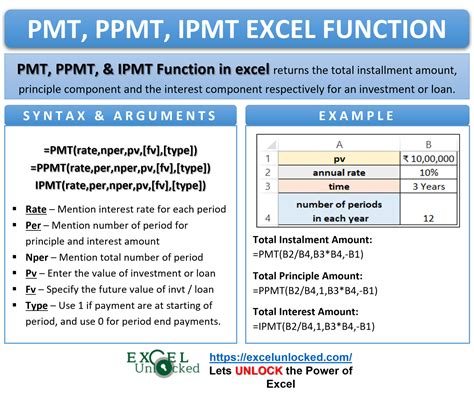 Image result for Ppmt Function Excel