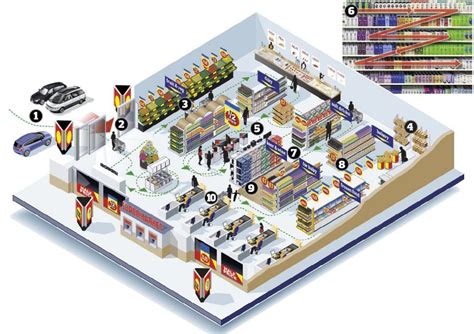 Image result for Small Food Store Layout